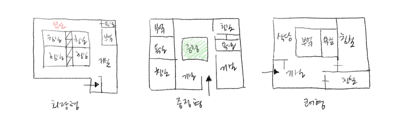 건축기사 건축계획주거건축 단독주택 1