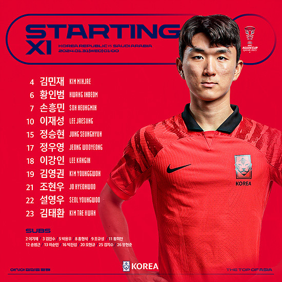 사우디아라비아 Vs 대한민국 16강전 조규성 설영우 극장골로 무승부 하이라이트 보기