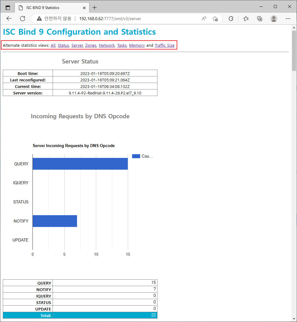 BIND DNS 서버에서 통계 채널(bind statistics-channels)을 설정하는 방법