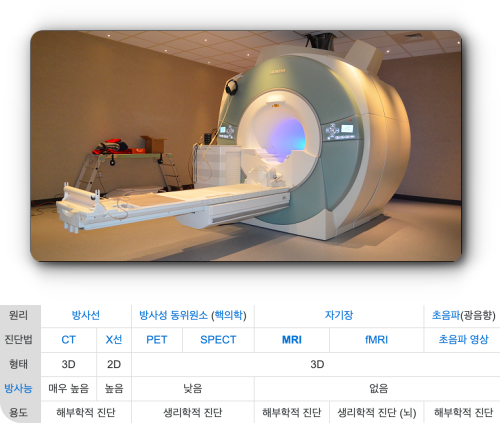 Mri가격 비용 비교 Mri 검사 보험적용 여부 뇌허리무릎복부췌장