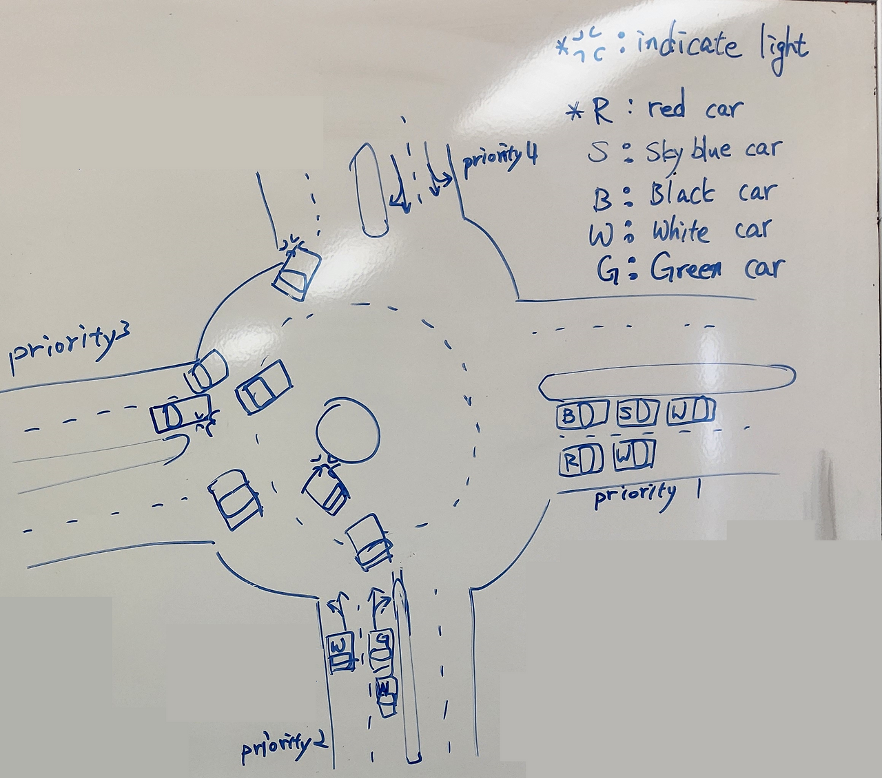 [ENG] (writing:practice) How to drive at the roundabout.