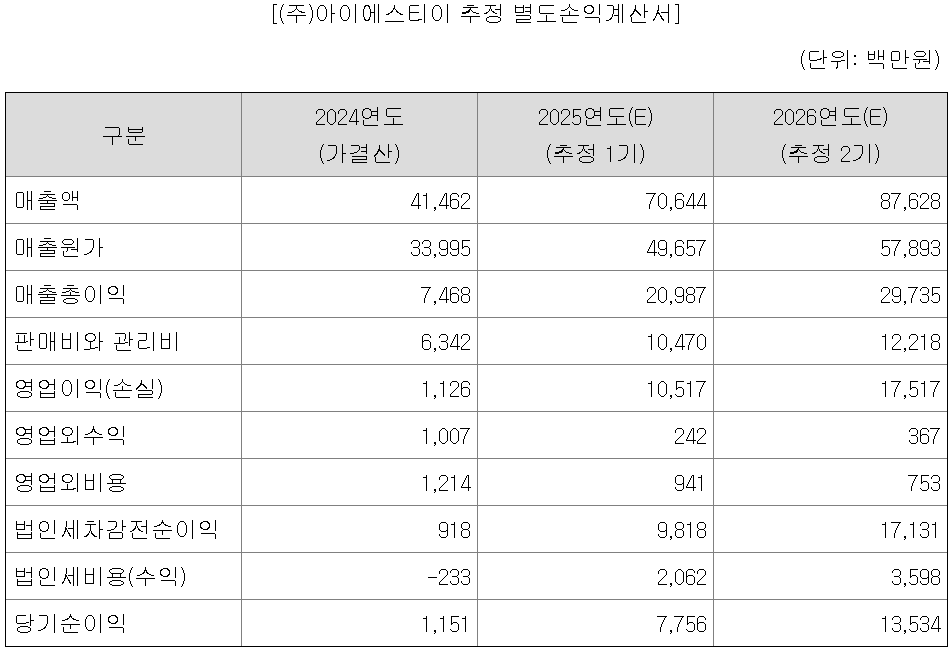 아이에스티이 공모주 수요예측 결과 청약 상장 일정