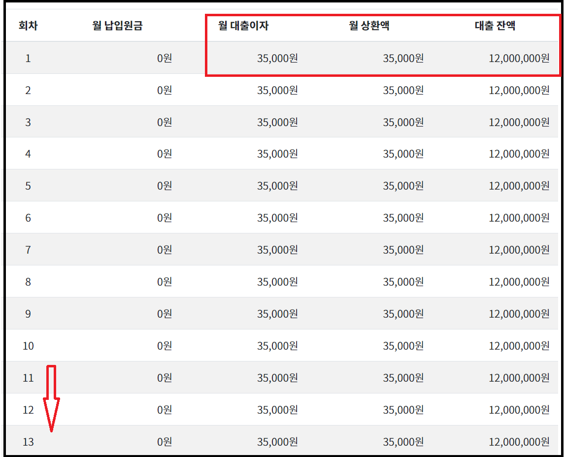 신한 햇살론 유스 신청 방법 및 조건 필요 서류 사회초년생 대학생취업준비생 대출