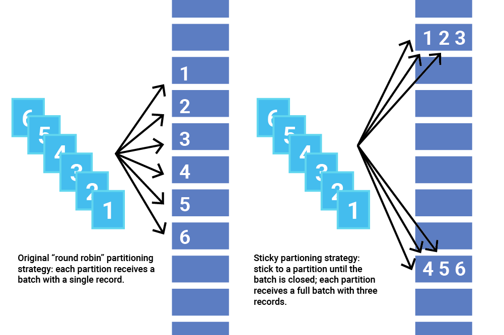 [Apache Kafka] Kafka Data Ordering issue (2023.01.26)