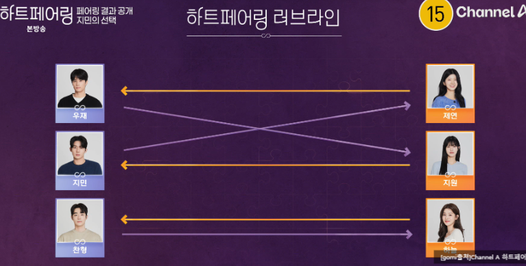 하트페어링 출연진 인스타 프로필 정리 하늘 제연 메기녀 지원 지민 찬형 우재