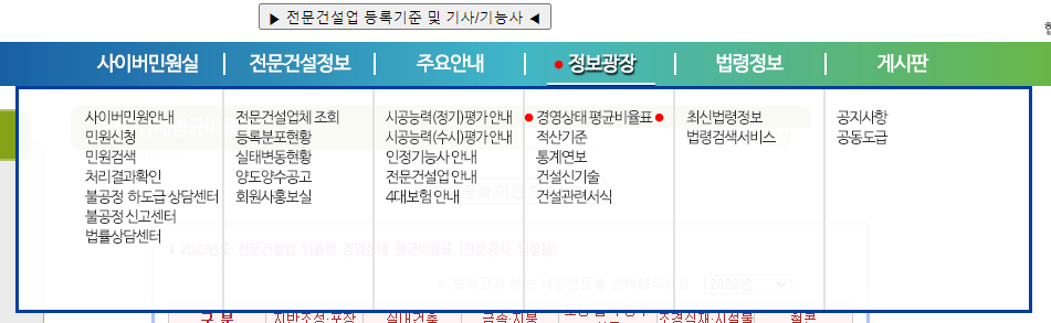 건설관련 업종별 경영상태 평균비율표~20250630까지