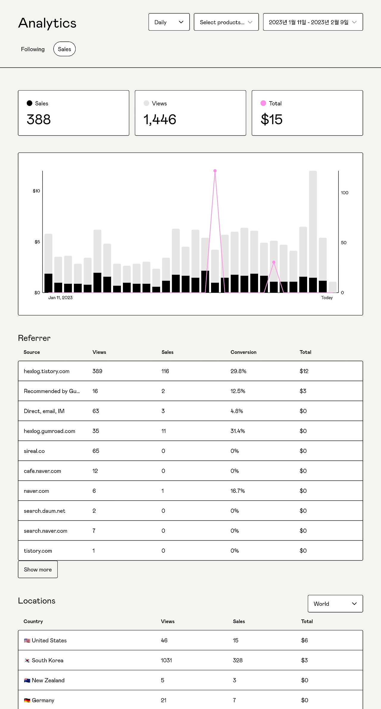 디지털 콘텐츠 판매 플랫폼 비교: 검로드(Gumroad) vs 크티(CTEE)