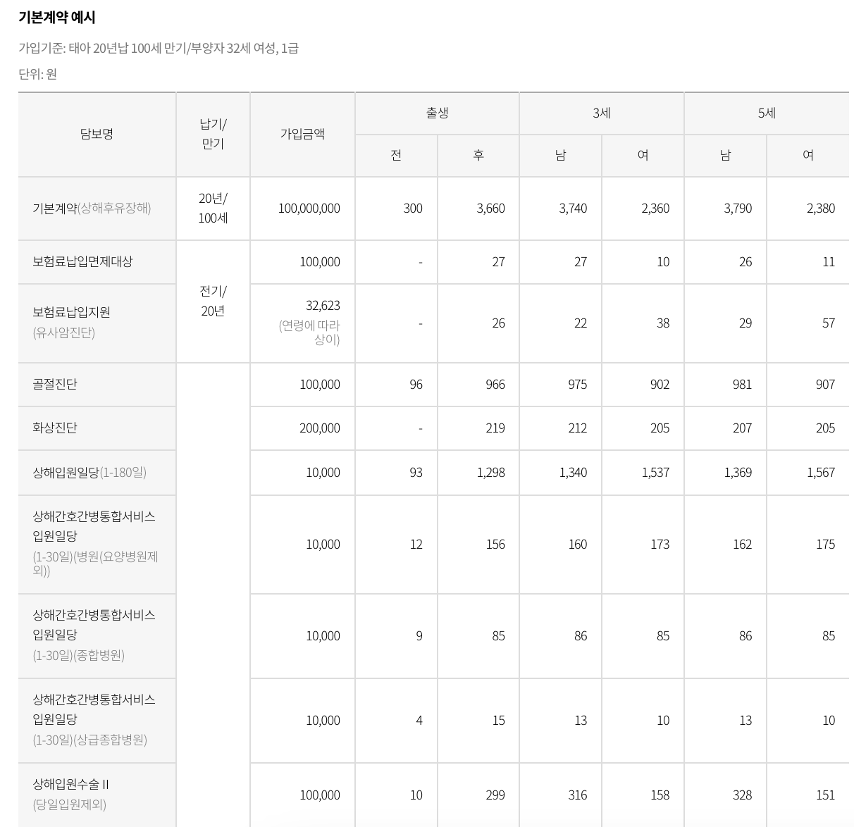 현대해상 굿앤굿 어린이종합보험q 완벽 가이드 저렴한 보험료와 풍성한 보장 혜택 Choice
