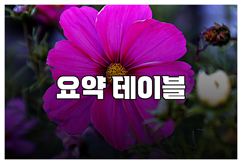 윈도우pc 드라이버 자동 설치 방법 총정리