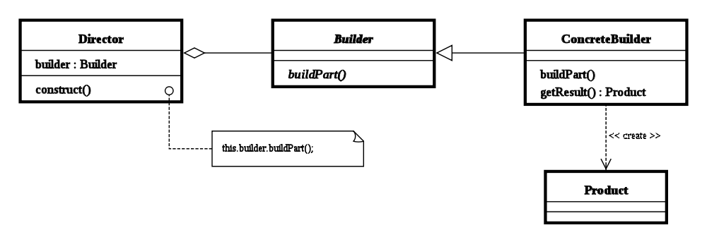 builder-pattern-c-dev-study