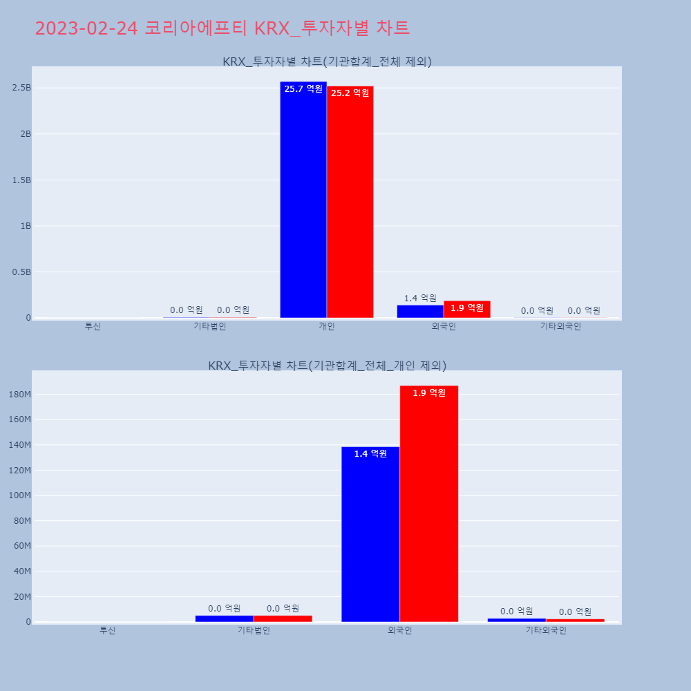 코딩 주식 파이썬 2023 02 24 시간외 특징주 코리아에프티 선익시스템 실리콘투 솔트룩스 휴맥스홀딩스 알체라 하인크