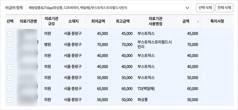 서울시 중랑구 백일해tdap 예방접종 주사 가격비교 보건소 및 지정병원 찾는 방법 비용