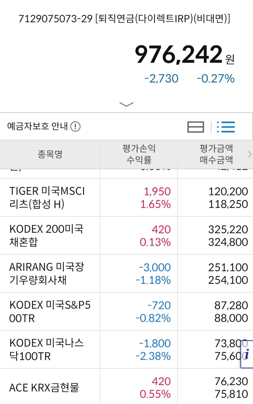 2023년 IRP 포트폴리오
