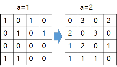 [자바] 백준 1048 - 유니콘 (java) - Nahwasa