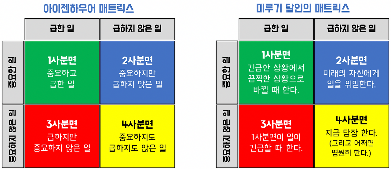마지막 순간까지 미루는 사람 미루는 심리의 이해와 극복