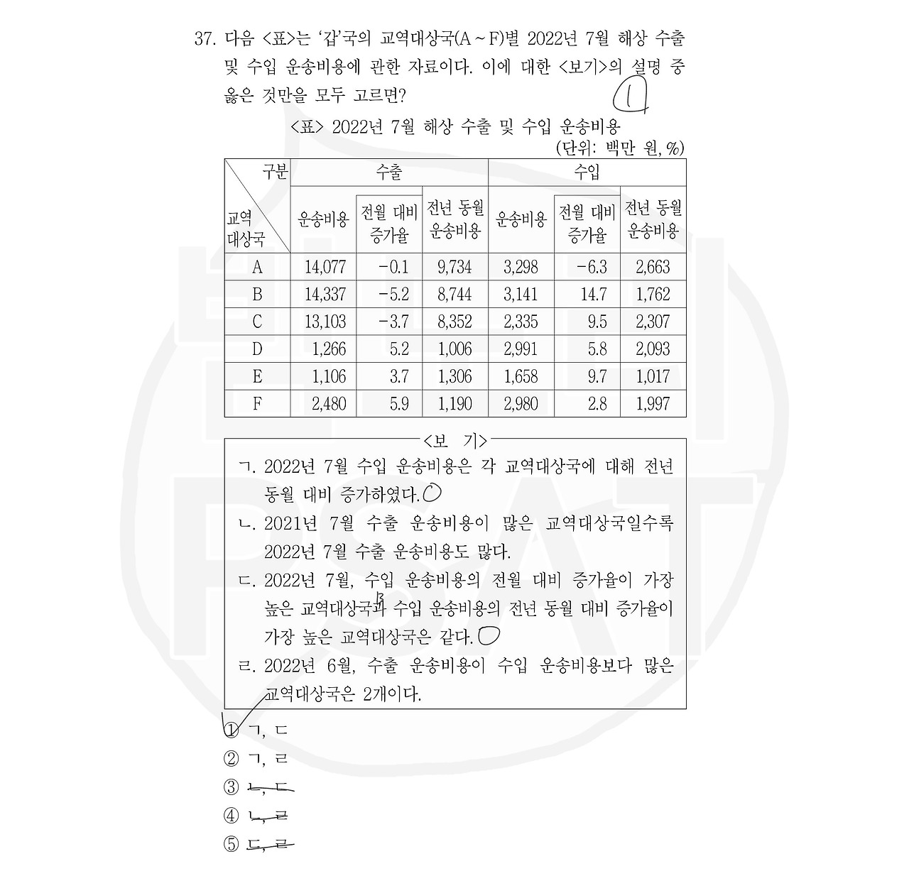 2023년 5급 PSAT 자료해석 37번 해설 (가책형)