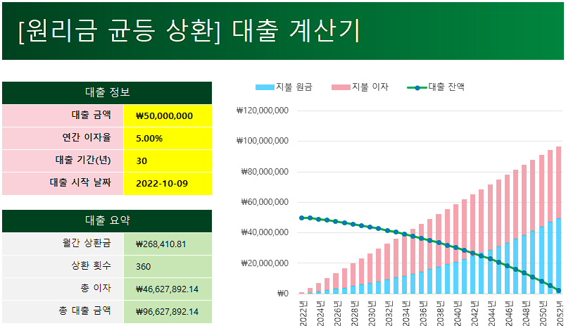 대출 이자 계산기 엑셀 양식 원리금 균등 상환 엑셀을 파헤쳐 보자