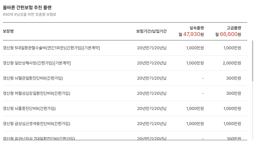메리츠화재 올바른 간편보험 보장내용 혜택 보험료 조회방법 알아보기