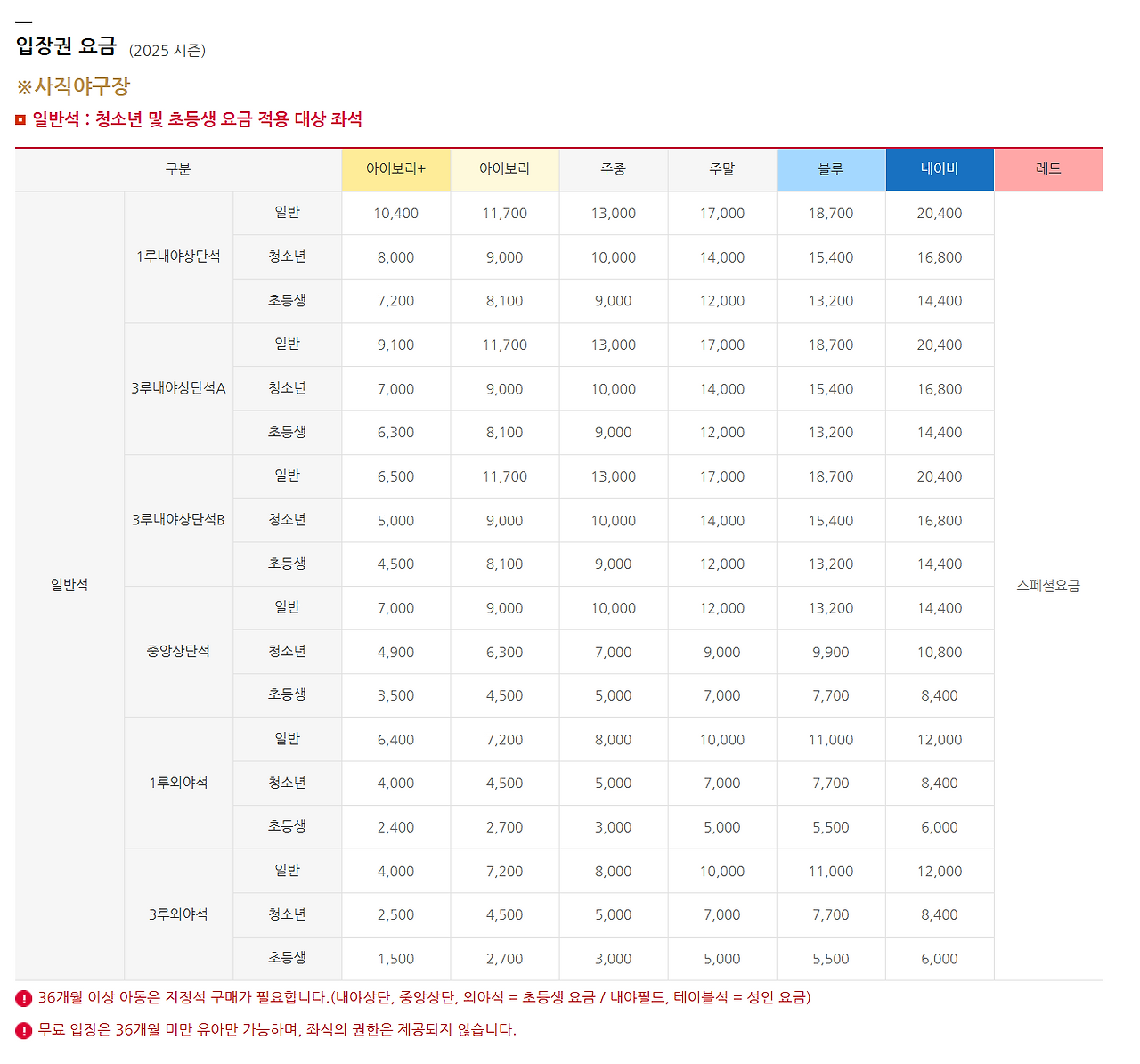 롯데 자이언츠 티켓 예매 방법 가격 할인 좌석배치도 경기일정 교통 주차 총정리