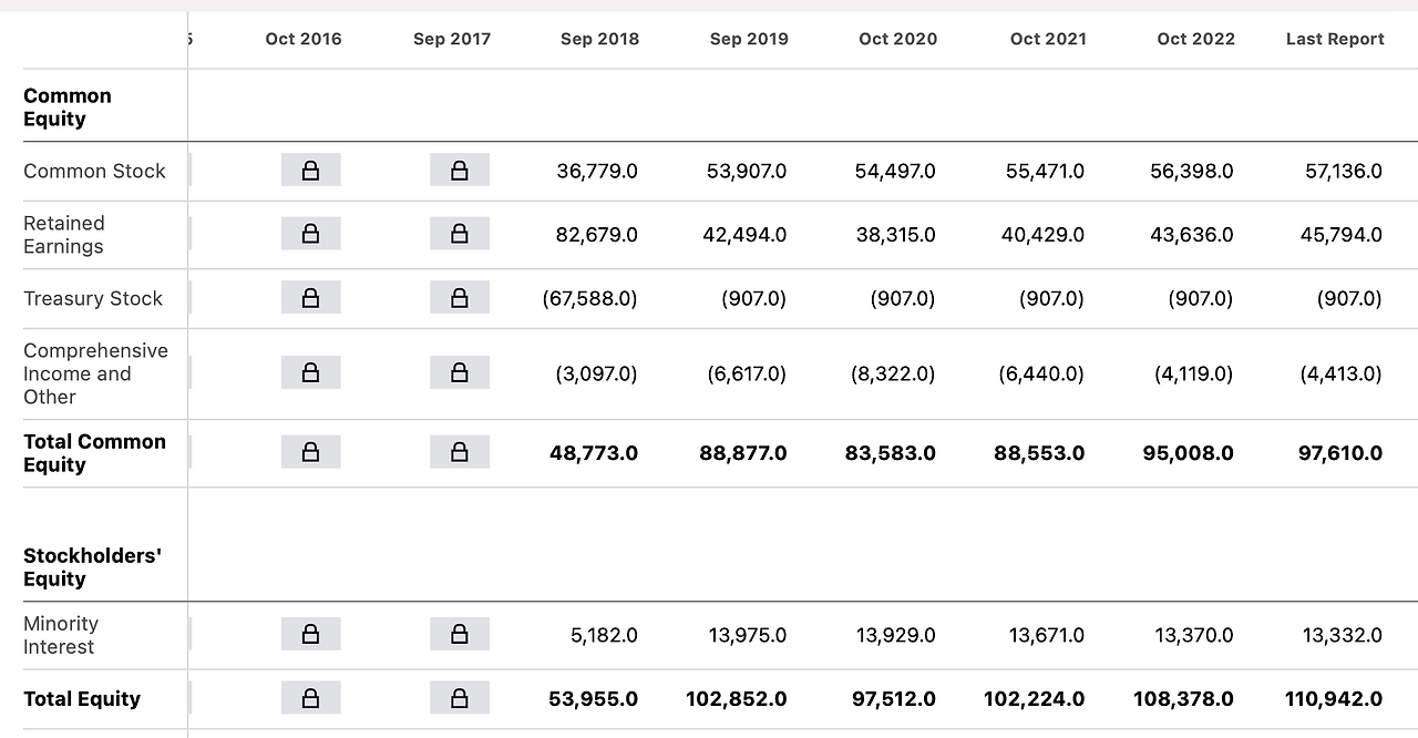 자기자본비율 월트디즈니dis를 통한 기업 및 사례분석