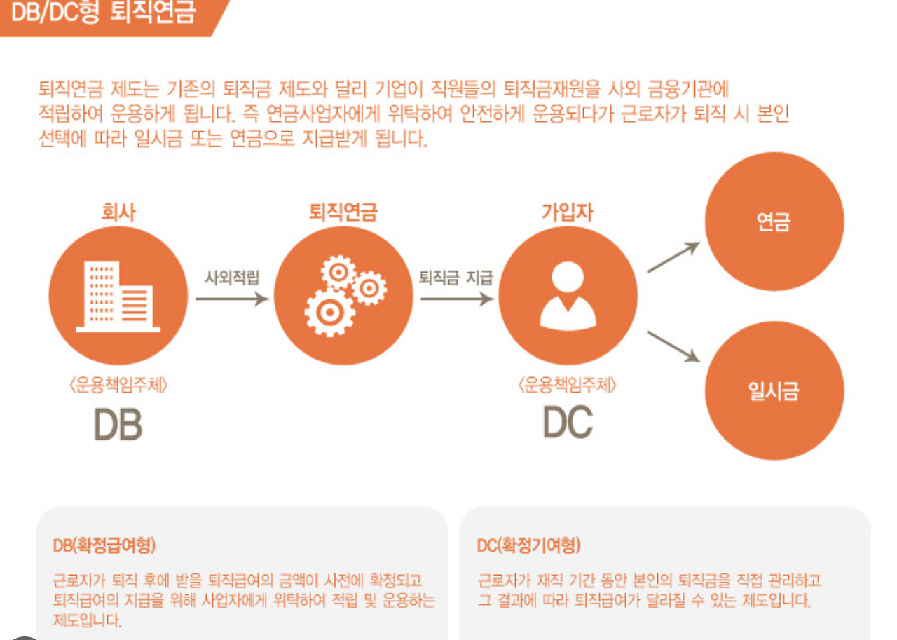 퇴직연금 Dc 퇴사 후 수령 방법 지급절차 방법 쉽게 설명