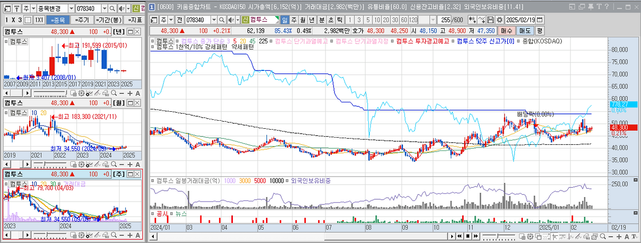 국내 최초 대체거래소(ATS)에서 거래 가능한 종목 : 코스닥 종목 — 노을바람