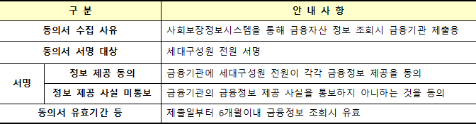 Lh 정정공고 음성군 지역 국민임대주택 예비입주자 모집 공고20230515