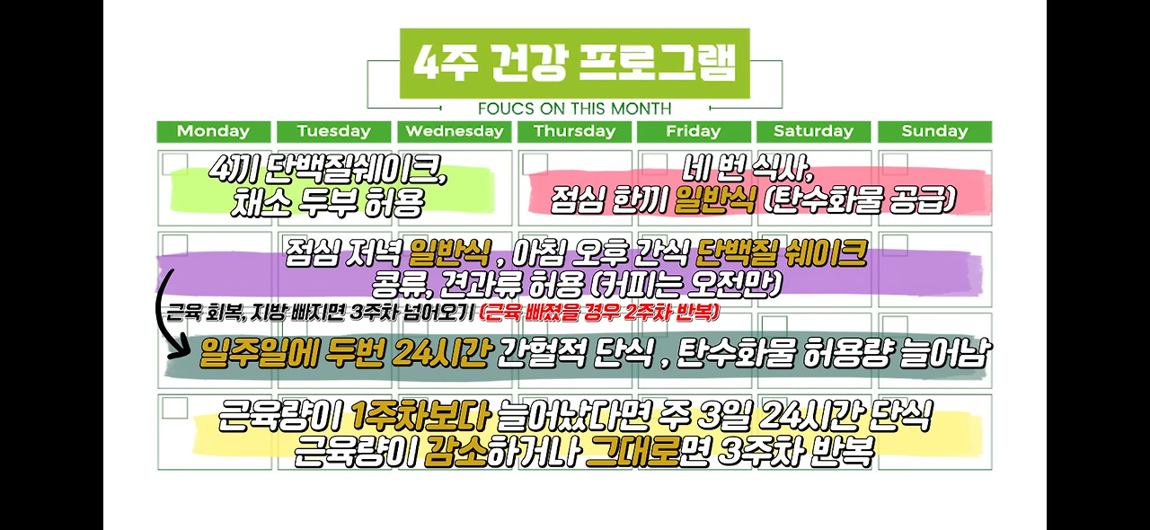 📌내가 하려고 정리한 박용우 4주루틴
