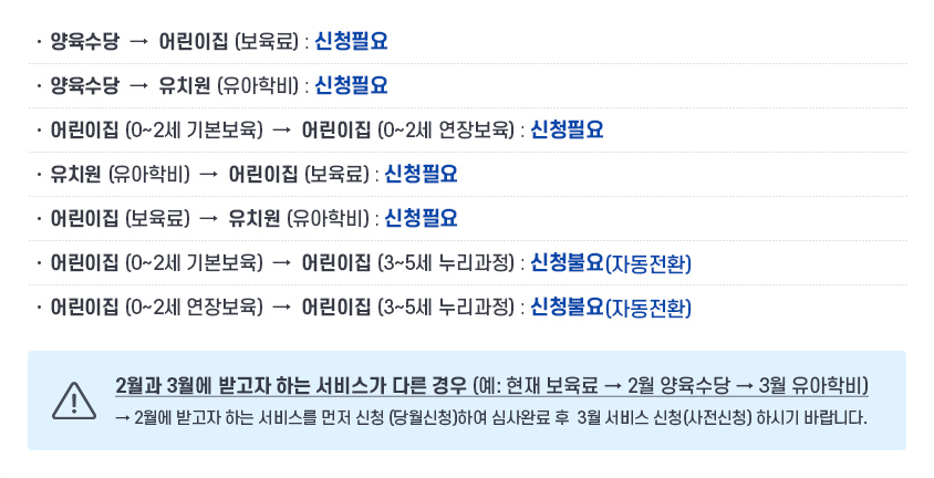 2025년 영유아 보육서비스보육료 유아학비 양육수당 사전신청 안내 신청 방법과 지원 내용 총정리