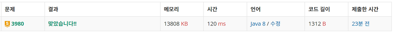[Baekjoon] 3980_선발 명단