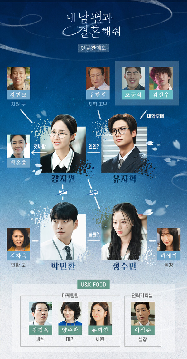 내남편과결혼해줘 등장인물 드라마웹툰정보 회차정보 재방송 결말원작 넷플릭스 Ott 몇부작