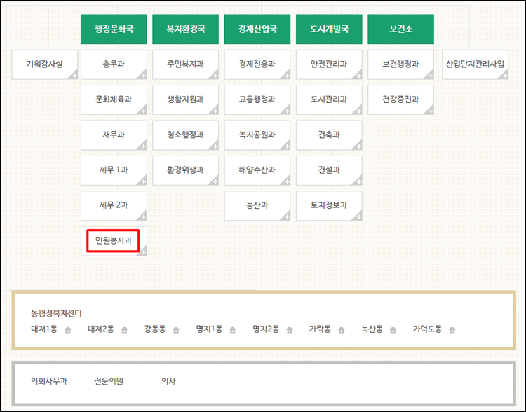 부산 강서구청 홈페이지 바로가기전화번호 조직도