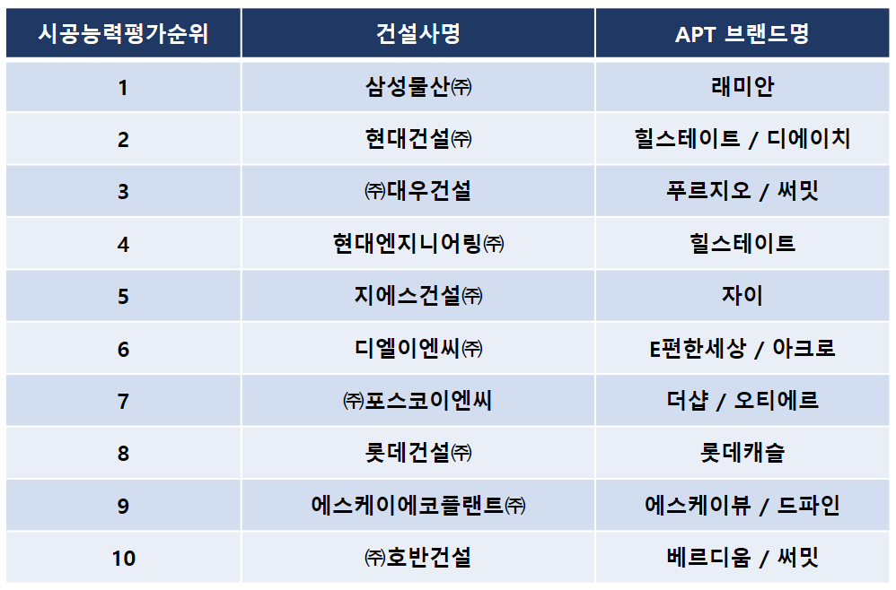 2023년 시공능력평가 공시 시공능력평가란 무엇인가