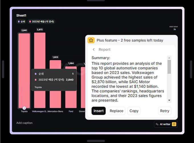 [AI Tool] 그래프를 원하는 대로 만들어 주는 Graphy