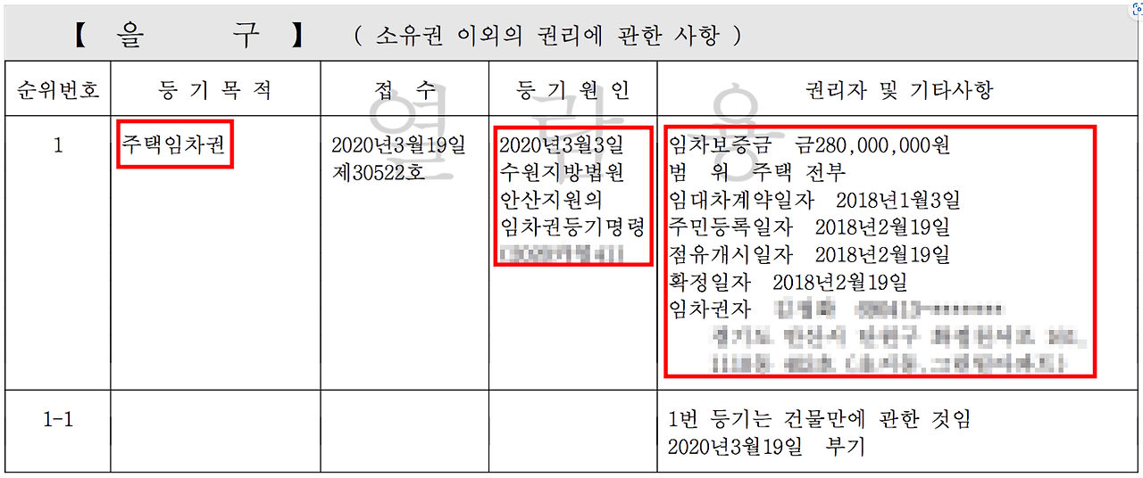 임차권등기명령 신청 방법과 필요 서류 및 비용