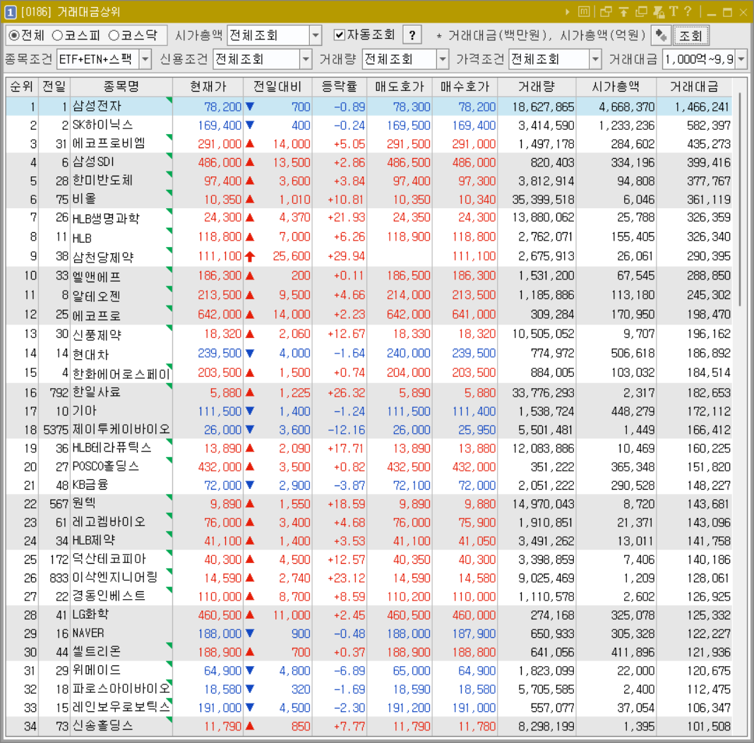 2024년3월25일 상한가특징주주도주옵투스제약삼천당제약신도기연한일사료케이바이오성호전자중앙첨단소재이삭엔지니어링