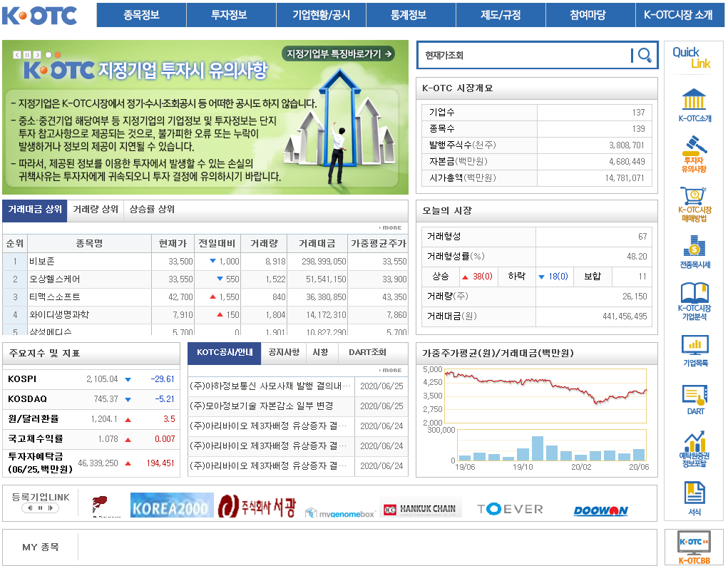 k-otc 시장이란? KOTC 거래 매매 방법과 유의사항 확인하세요