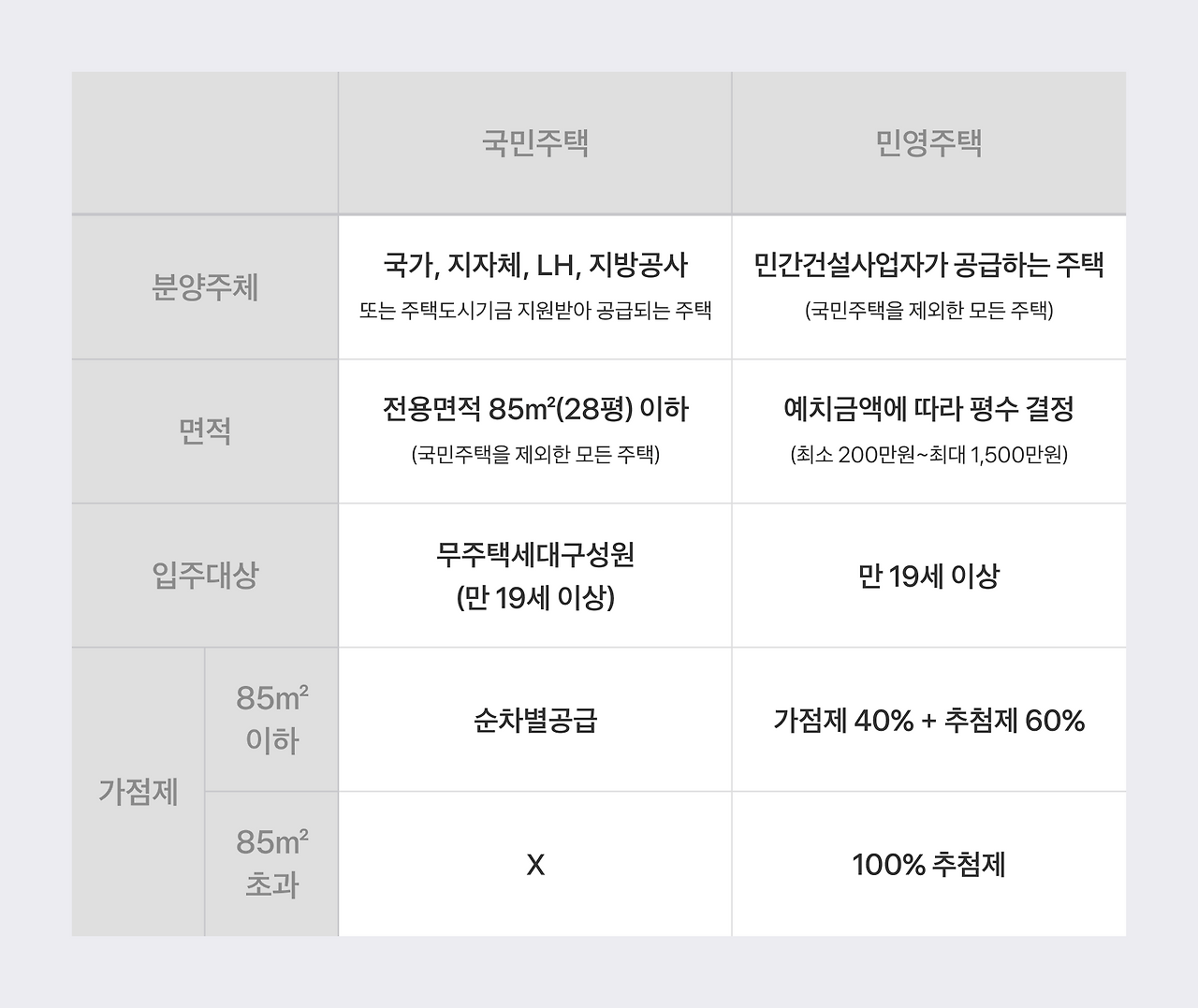 2025년 주택청약 1순위 조건 및 최소 납입 금액 완벽 가이드
