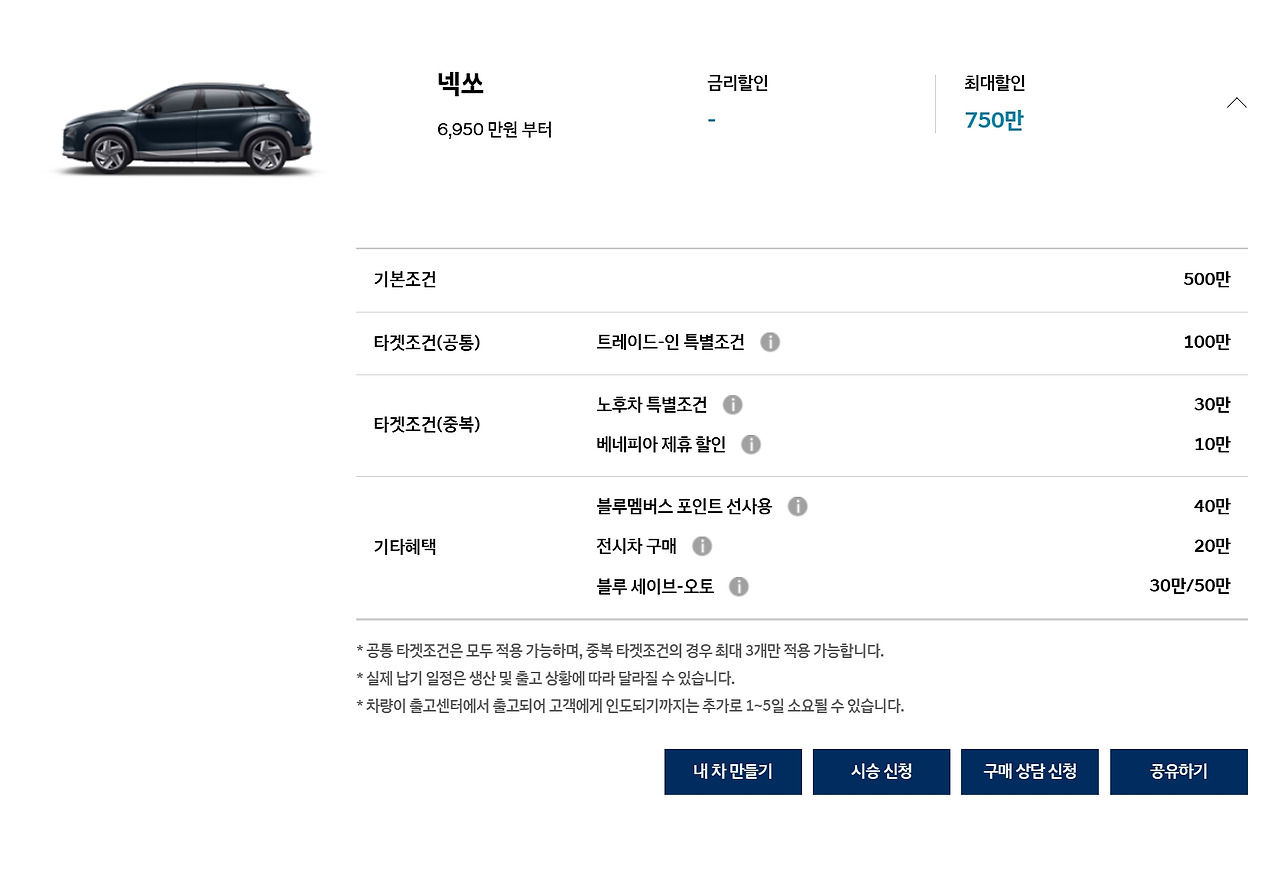 2025년 4월 현대자동차 구매혜택 전차종 할인 정보