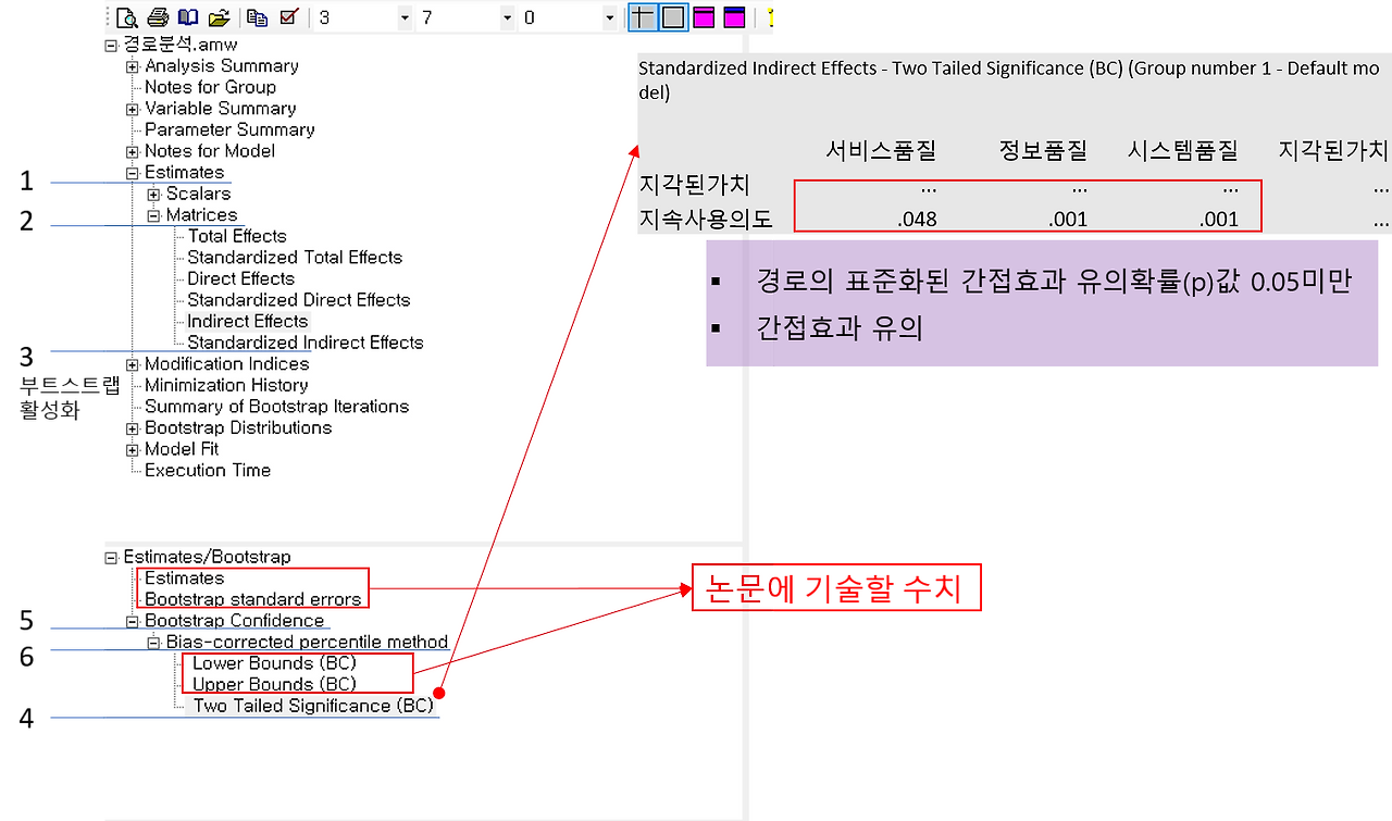 논문통계분석 5편 구조방정식 매개효과 분석 및 해석amos를 이용한 단일매개효과분석 논문통계분석강의퀵데이터