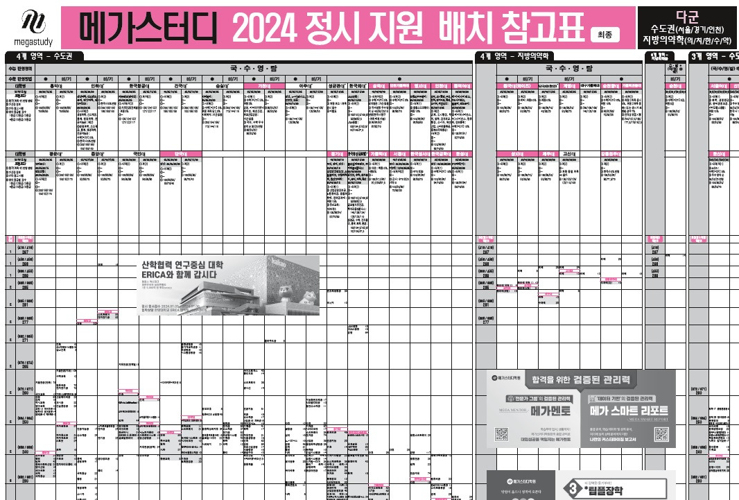 2024학년도 대학수학능력시험 실채점 정시 배치표장판지