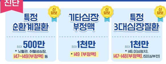 삼성화재 심장보장 담보별 질병코드 정리