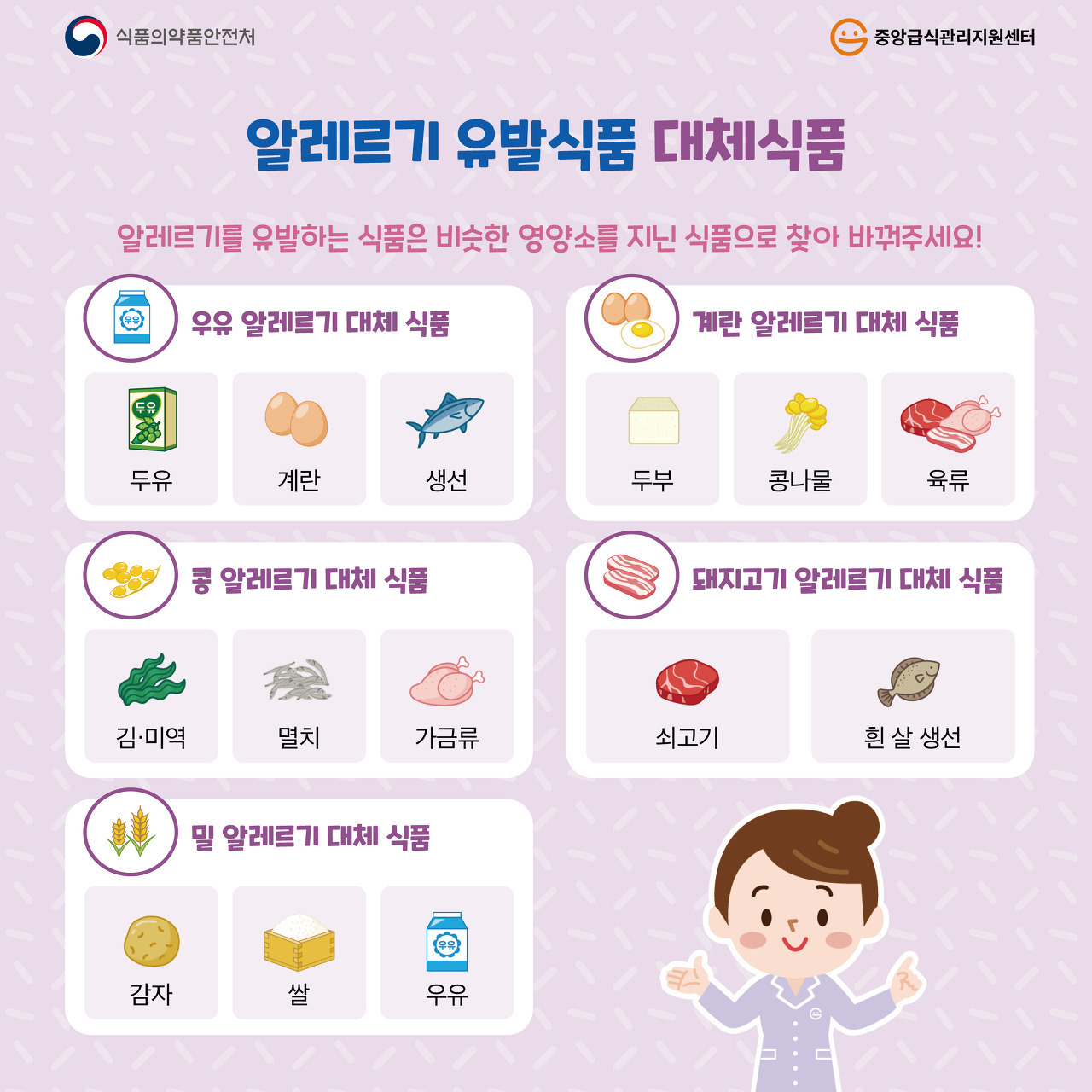 알레르기 유발 식품 표시
