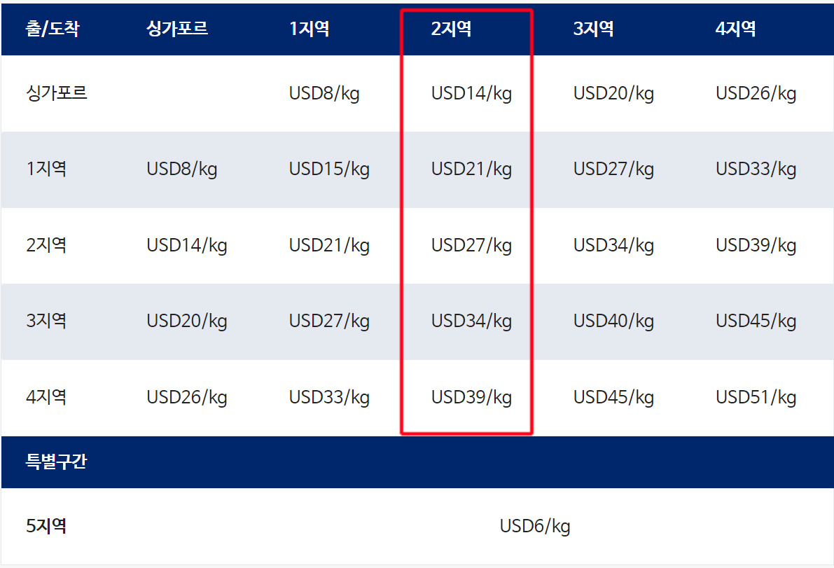 싱가포르 항공 기내 무료 위탁수하물 무게 규정 및 초과수화물 요금