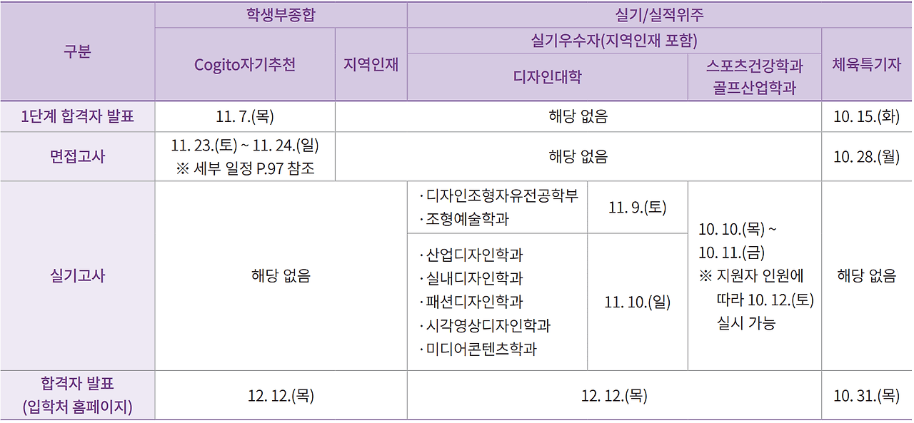 2025학년도 건국대글로컬 정시모집 합격자 발표 및 추가합격자 1차~2차 이후 발표일 정시모집 실시간 경쟁률 수시모집 합격자
