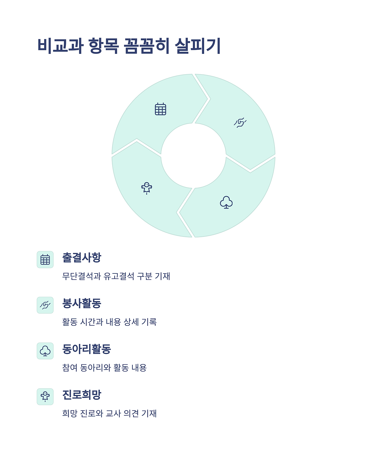 고등학교 성적표 백분율 표준편차 등급 등 복잡한 용어 쉽게 보는 방법