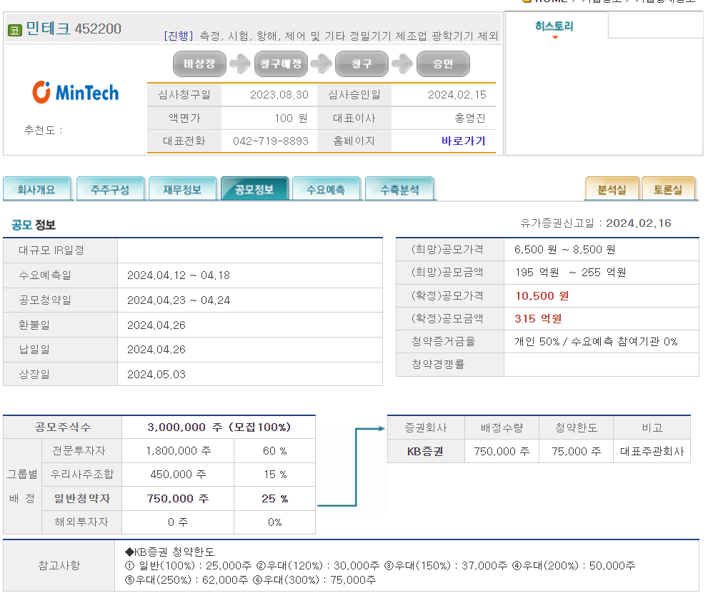 직접하는 민테크 공모주 청약 안내 1
