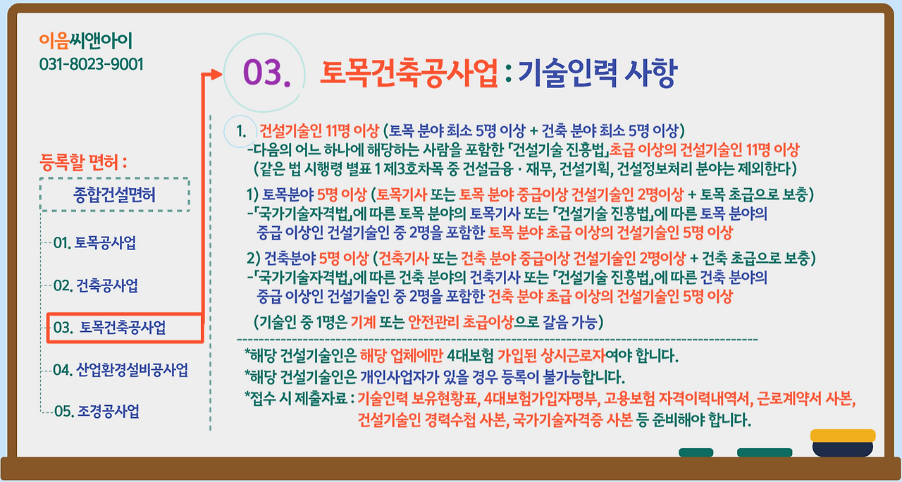 종합건설면허 종류별 자본금과 기술자 기준