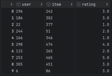 [ scikit-surprise ] SVD Regularization Terms 알아보기 :: 코딩수집