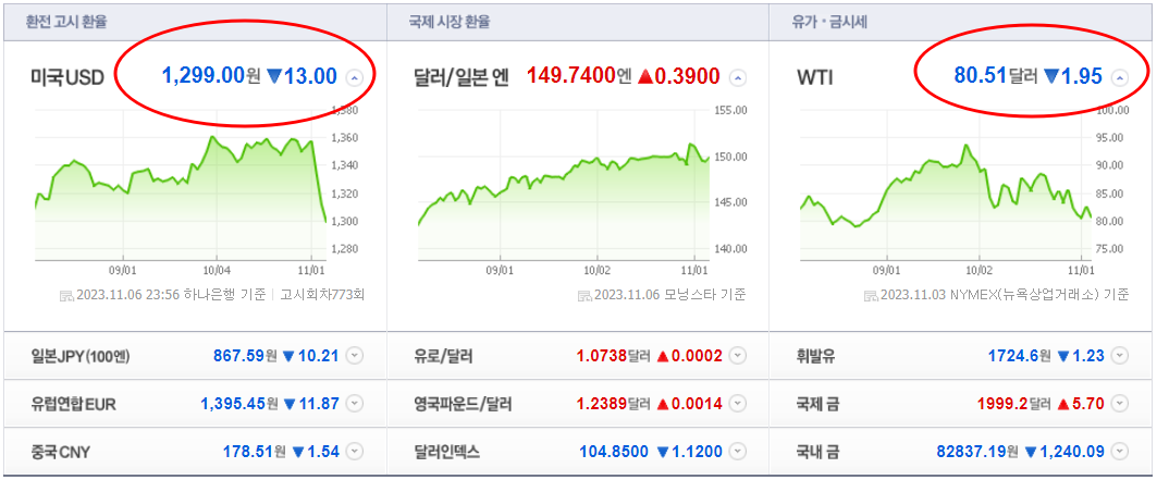 공매도 금지 호재 외인의 숏커버링 등 주식시장 의 상승장을 충분히 즐겨야 할 때